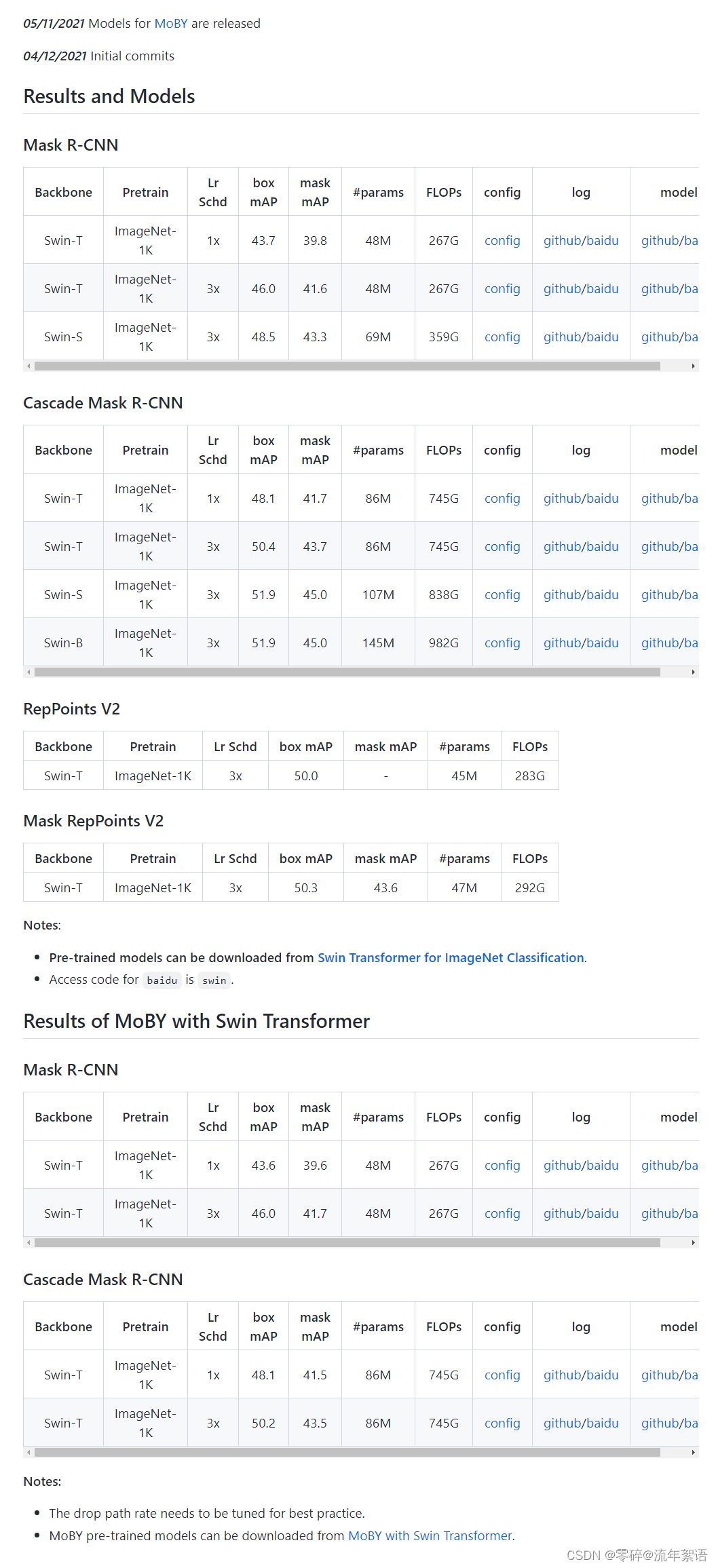【Swin Transformer】Win10使用Swin Transformer做目标检测 (使用自己的数据集 + 图解超详细)_tansformer 目标检测笔记本相机-CSDN博客