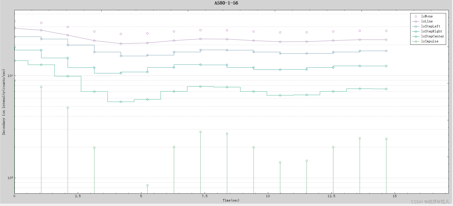 Qt-QCustomplot图像功能设计-曲线绘制-CSDN博客