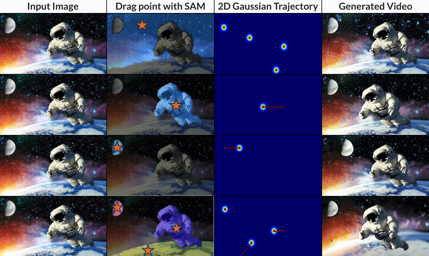 快手发布革命性视频运动控制技术 DragAnything，拖动锚点精准控制视频物体和镜头运动-CSDN博客