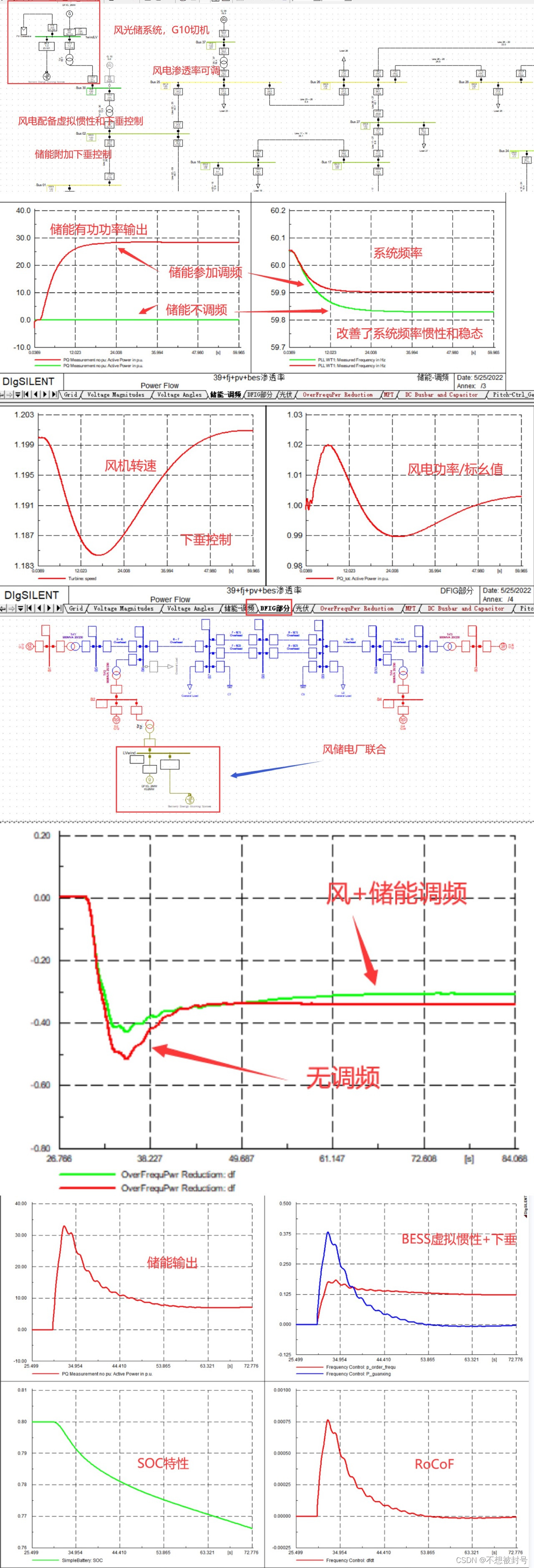 Matlab/simulink/digsilent 风电调频，风储调频，风电场调频，双馈风机调频，虚拟惯性，下垂控制，超速减载。三机九节点，四机两区，ieee39节点并网风电调频。_ieee ...
