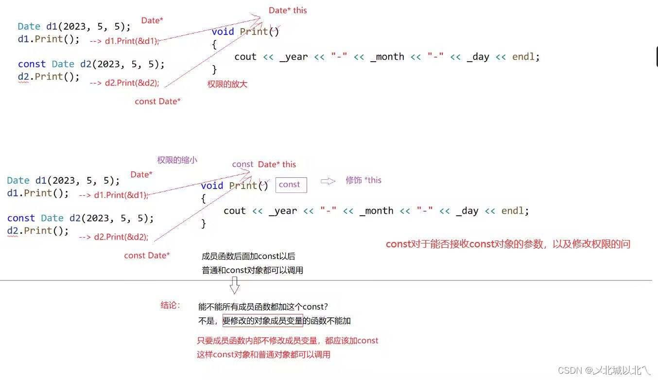 const/static修饰成员函数+初始化列表_static const 成员函数-CSDN博客
