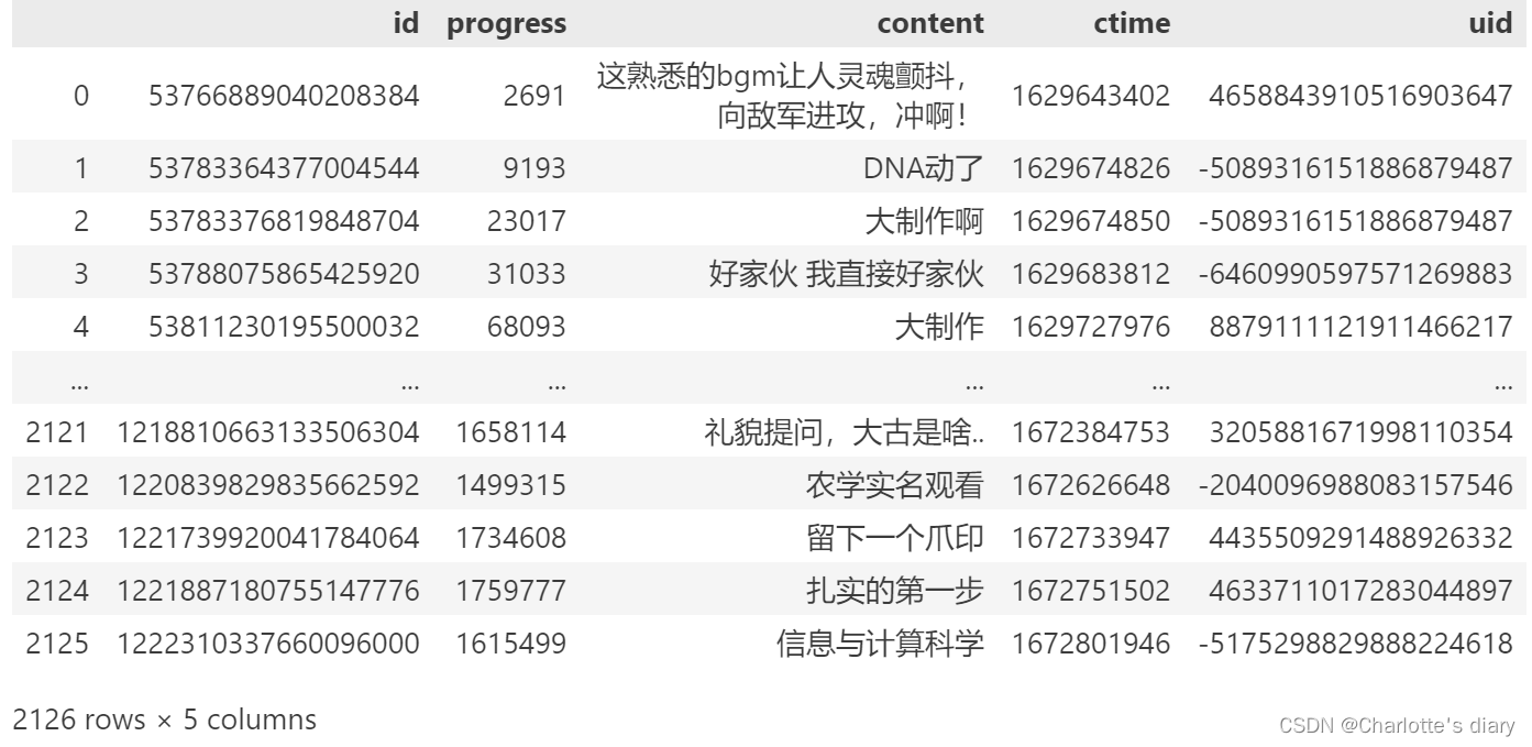 数据分析练习数据分析练习数据 Csdn博客
