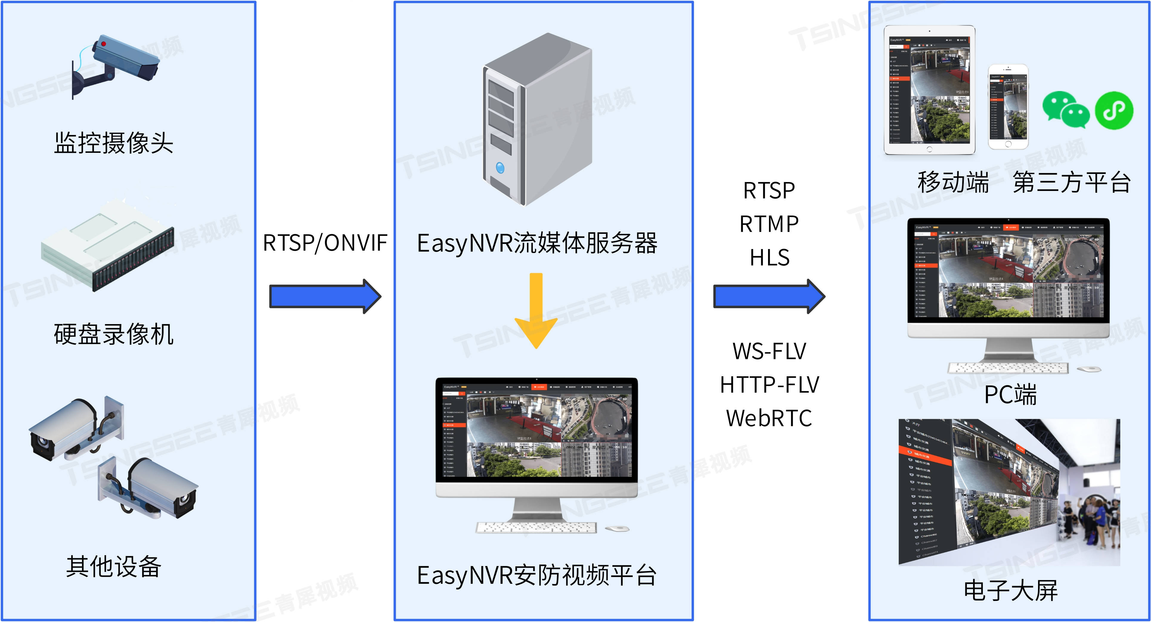 RTSP/Onvif安防视频监控平台EasyNVR漏洞扫描及解决方法_rtsp漏洞-CSDN博客