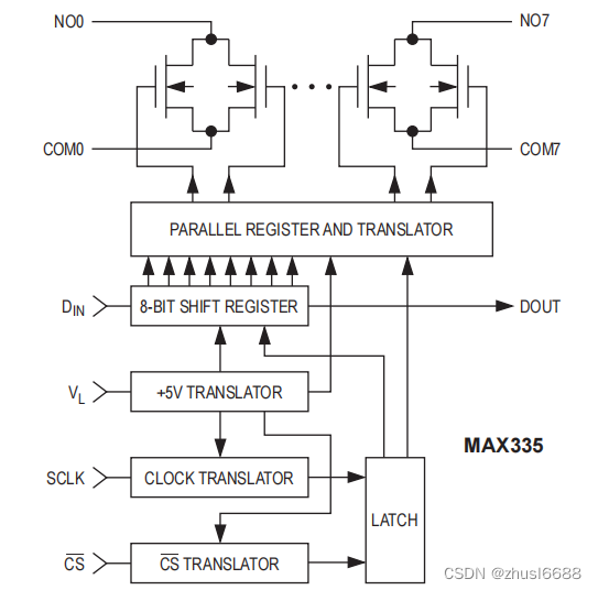 Proteus80仿真应用设计（五十）基于stm32cubemx、stm32f103c8t6 、freertos、max335多路模拟开关spi接口）应用设计仿真 Csdn博客