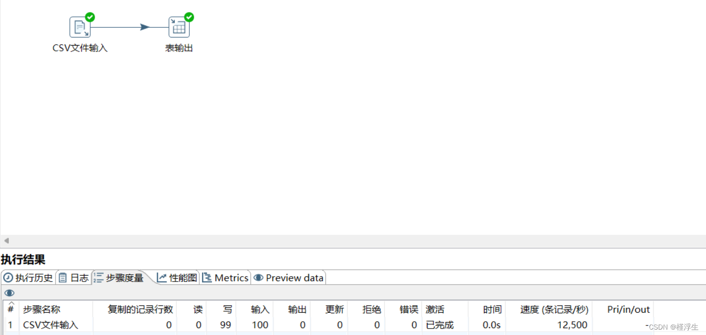 Kettle工具：批量导入CSV数据到weibo_user表实战-CSDN博客