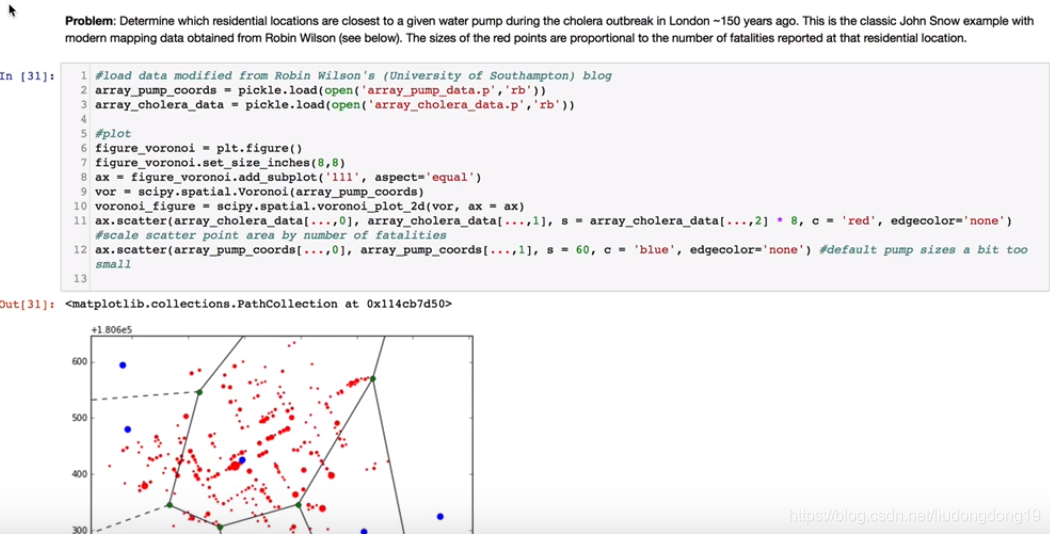 Voronoi图与Delaunay三角网解析-CSDN博客