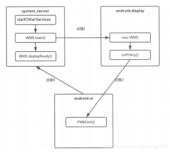 解析WindowManagerService_surfacetransaction-CSDN博客