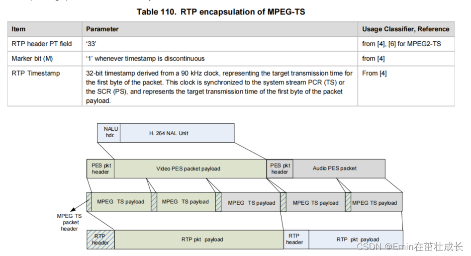一文带你详尽剖析Miracast投屏开发和调试_android miracast 开发-CSDN博客