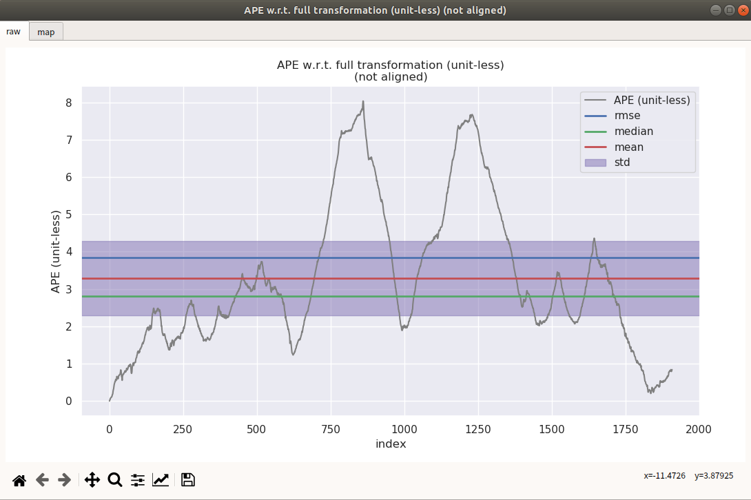 多传感器融合定位（3-点云地图构建及基于地图定位）3-实现ScanContext 回环检测_scan context调参-CSDN博客