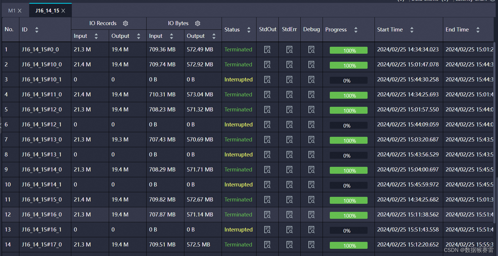DataWorks(ODPS)性能优化技巧指南-CSDN博客