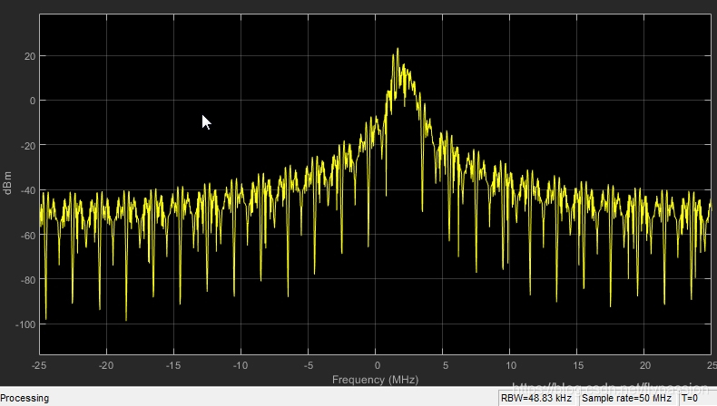 基于Matlab的MSK调制分析及代码实现_msk星座图-CSDN博客
