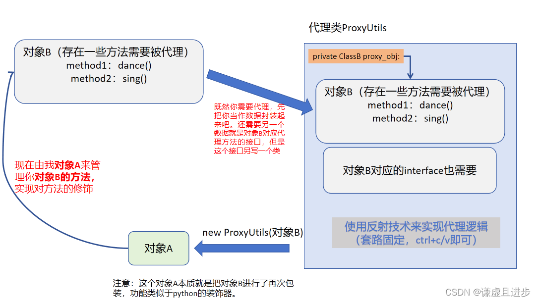 Java动态代理_java获取代理对象-CSDN博客