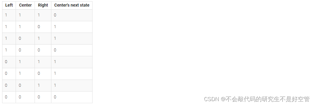 Verilog刷题HDLBits——Rule110_rule 110 is a one-dimensional cellular automaton w-CSDN博客