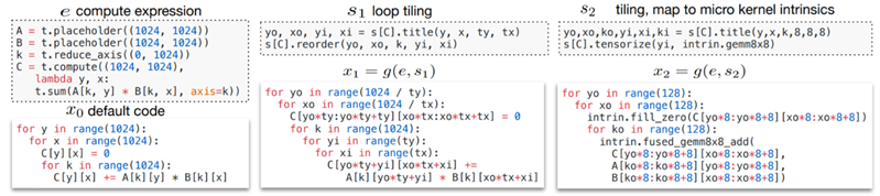 Learning to Optimize Tensor Programs-CSDN博客