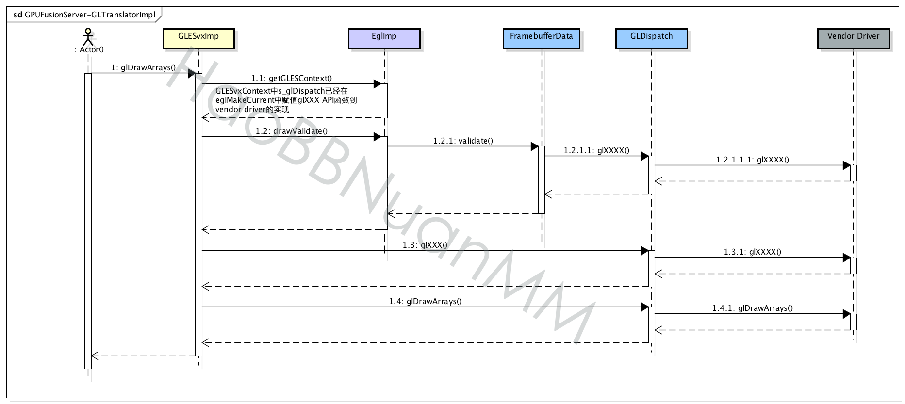 【架构分析】Android EMUGL架构分析_emugl android-CSDN博客
