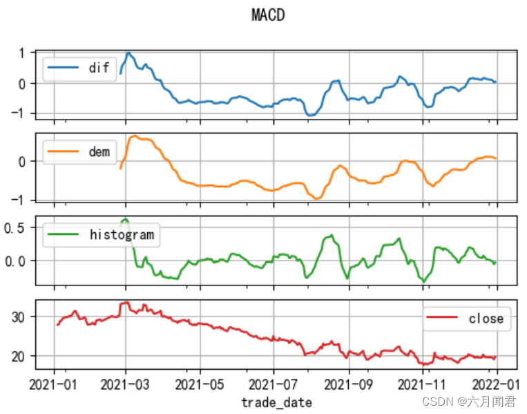 TA-Lib学习研究笔记（八）——Momentum Indicators 上_average directional movement index rating-CSDN博客