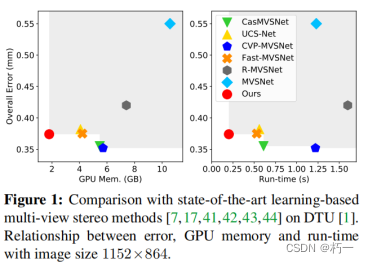 patchmatchnet理解、及pytorch整理复现_patchmatchnet复现-CSDN博客