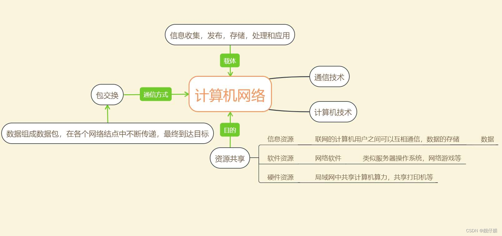 HCIA------------Day1-CSDN博客