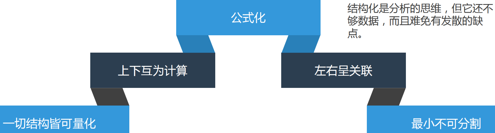 【第一周：数据分析思维】7周成为数据分析师七周成为数据分析师课件和数据 Csdn博客
