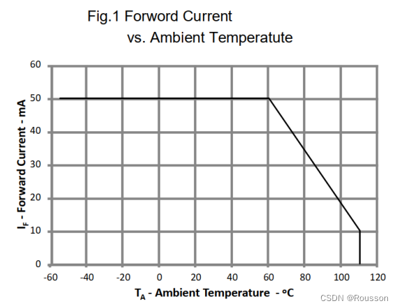 硬件学习笔记--012 光耦元器件基础及参数介绍_bvceo-CSDN博客