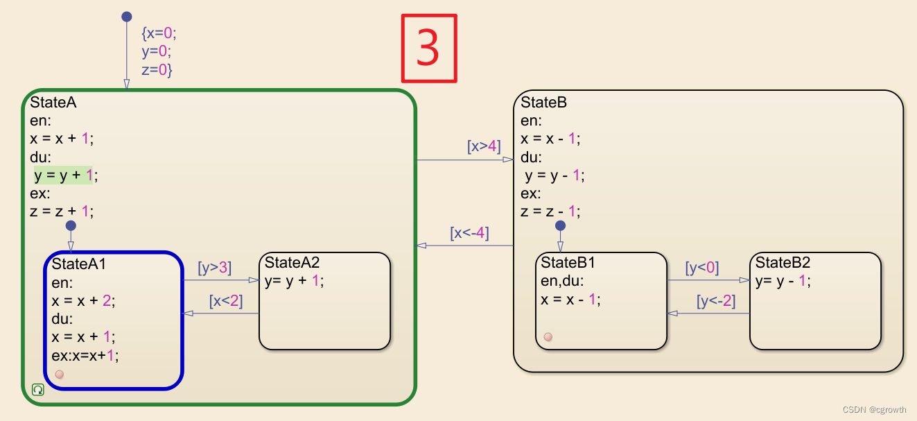 Stateflow状态转移练习_stateflow多个条件-CSDN博客