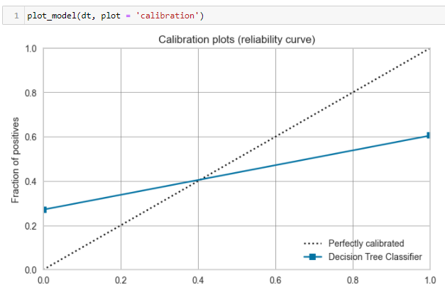 工具系列：PyCaret介绍_模型训练详细教程-CSDN博客