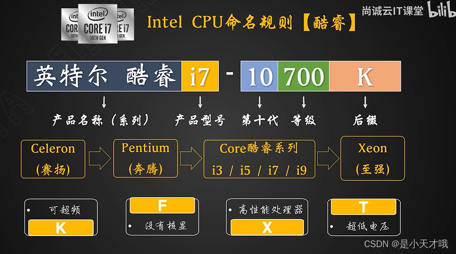 服务器硬件学习-CPU-CSDN博客