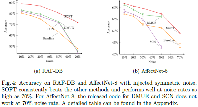 （2022，Soft Label）用于缓和面部表情噪声标签的带有软标签平滑的教师网络_在线软标签的元学习网络-CSDN博客