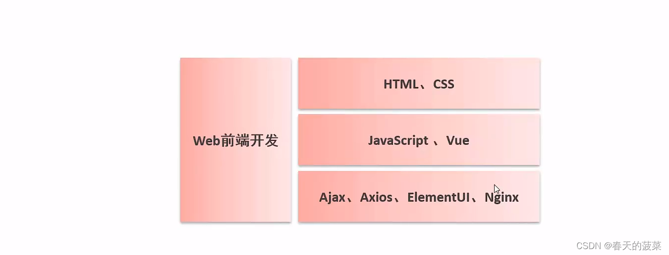 Javaweb 【一】入门javaweb开发总概及html、css、javascript学了html可以做java工作嘛 Csdn博客 