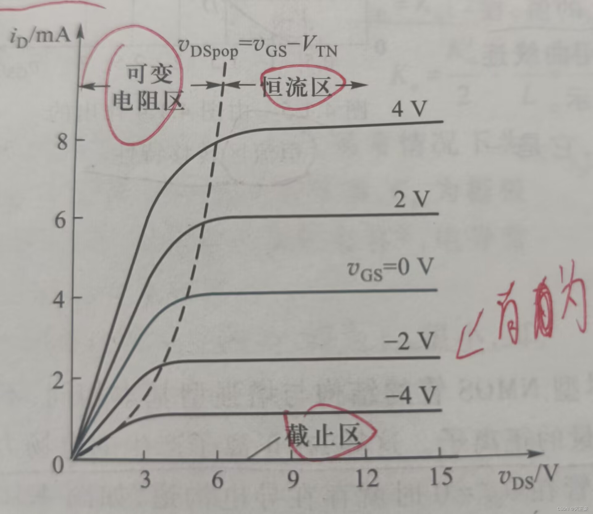 场效应三极管及其放大电路（1）MOSFET详解_pmos场效应管 csdn-CSDN博客