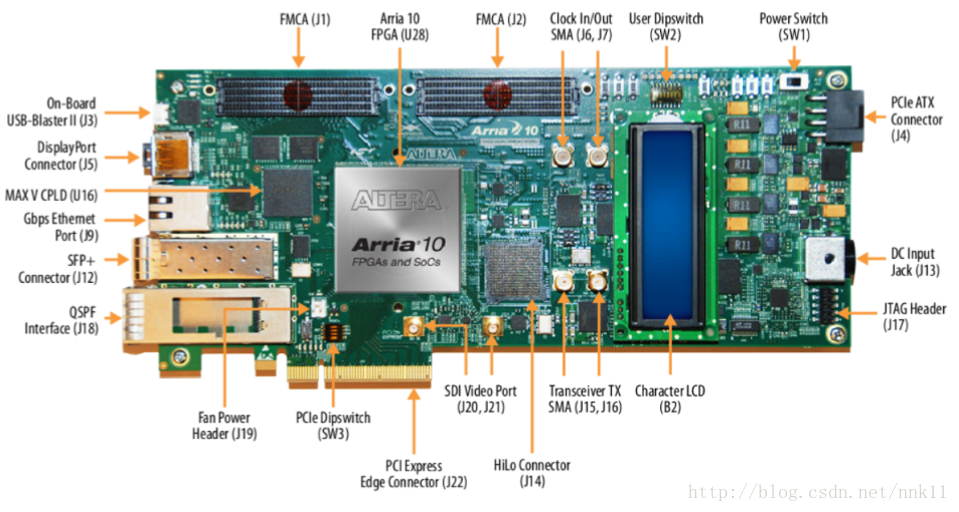 Altera Arria10 FPGA资源详解-CSDN博客