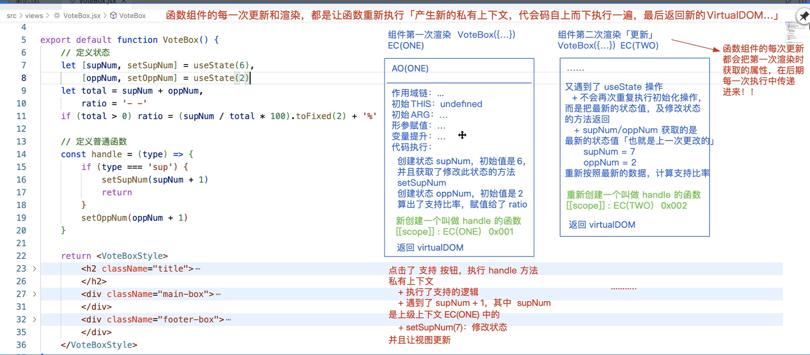 react 的函数 setState_react hooks setstate-CSDN博客