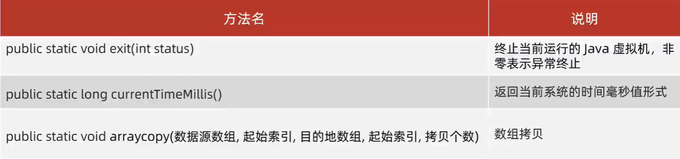 Java 基础进阶篇（八）：java 中常用 Api Csdn博客 2729