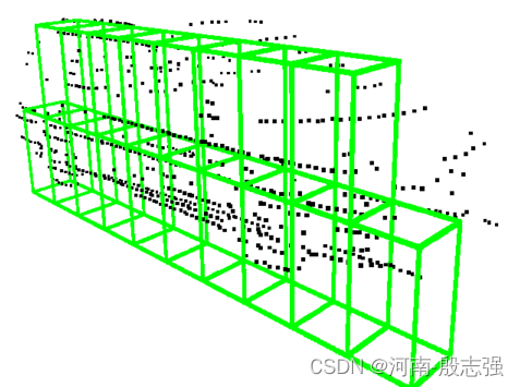 目标检测算法之voxelNet与pointpillars对比_pointnet voxelnet pointrcnn-CSDN博客