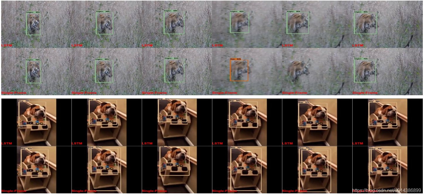 【论文翻译】Mobile Video Object Detection with Temporally-Aware Feature Maps-CSDN博客