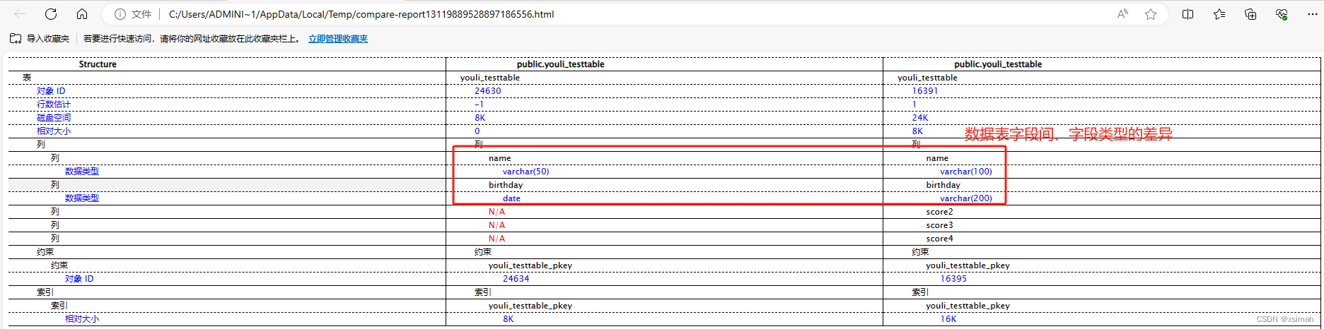 【postgresql001】比较开发生产2个数据库结构方法dbeaver对比两个库表结构 Csdn博客 