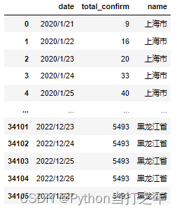 Pandas+Pyecharts | 新冠疫情数据动态时序可视化_pyecharts 动态变化-CSDN博客