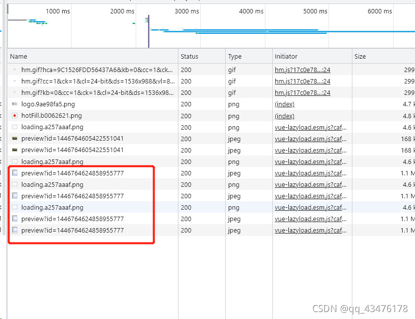 vue-lazyload重复请求图片的问题_vue上传的图片为什么会在控制台加载两次-CSDN博客