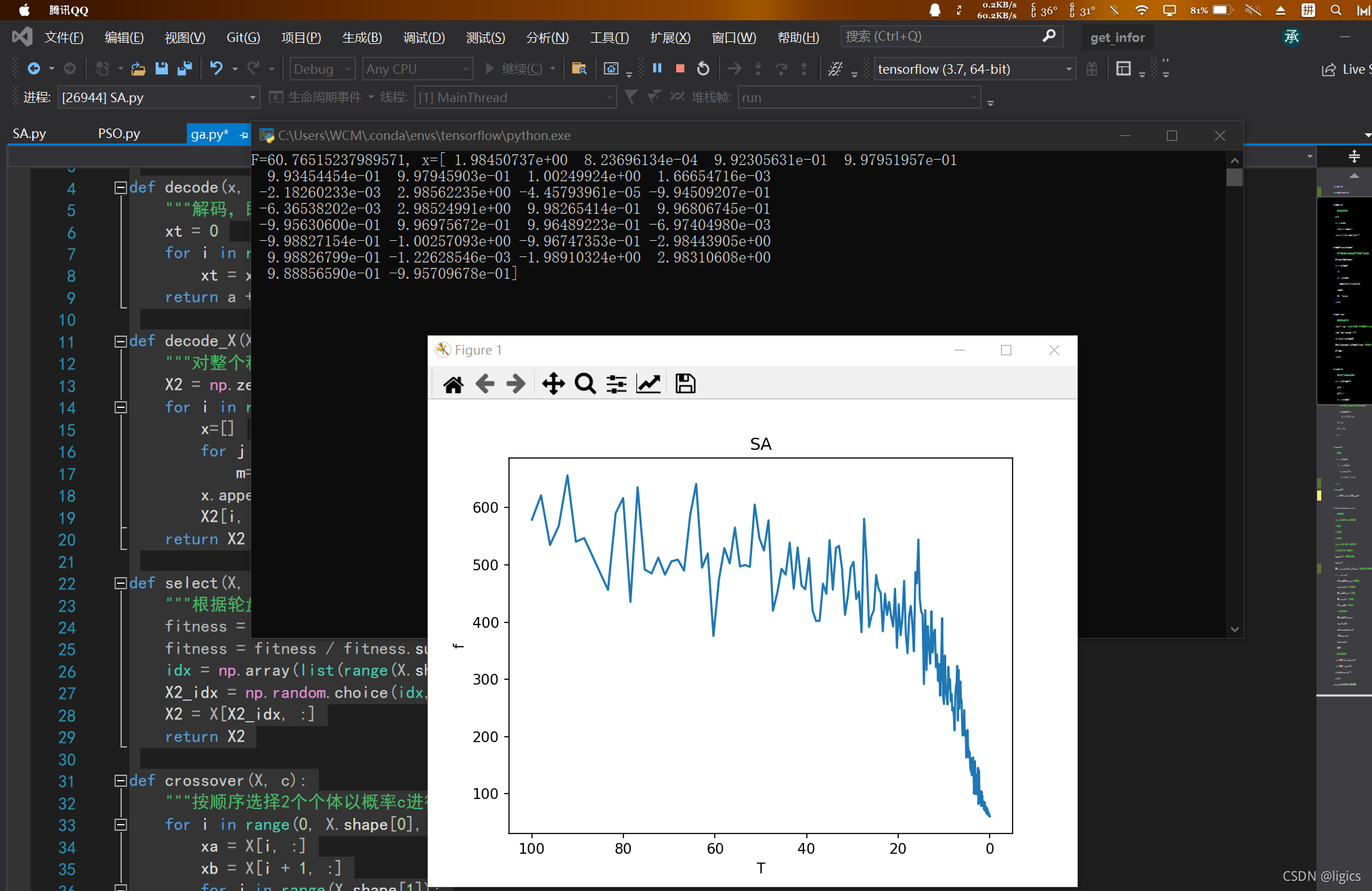 智能优化算法（gapsosa）高度模块化（可直接调用）python实现pso Sa算法 Csdn博客