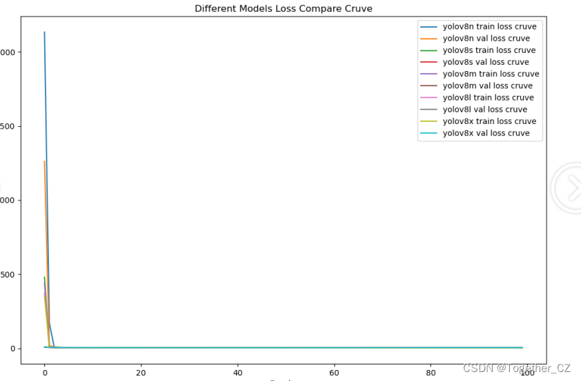 Python基于yolov8全系列模型【nsmlx】开发构建不同参数量级的钢铁产业产品智能自动化检测识别系统yolov8 L M N Csdn博客