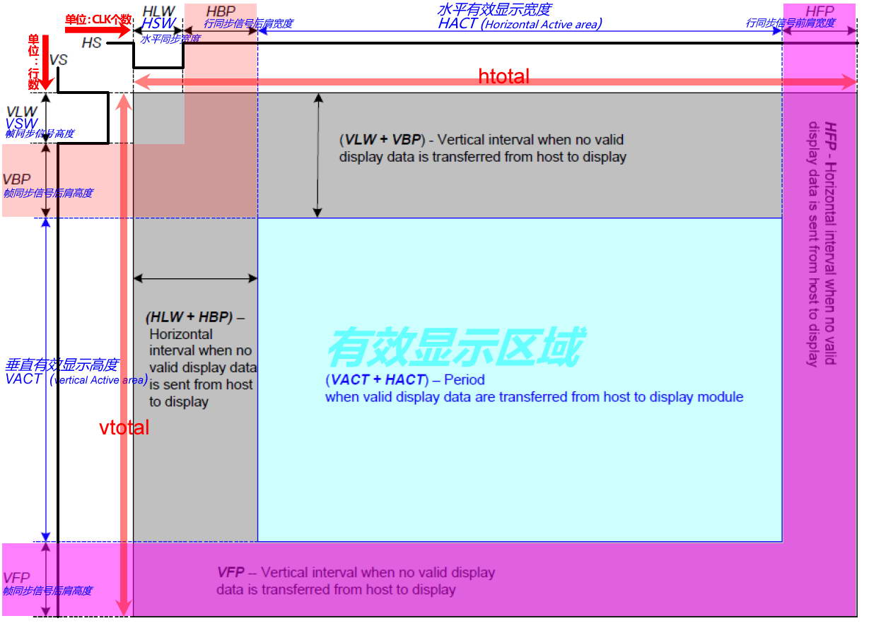 （南京观海微电子）——TTL(RGB) LCD介绍_ttl rgb-CSDN博客