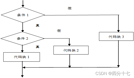 Java学习 （三）选择结构 If 分支结构 Switch 分支结构java画流程图描述if的多分支结构 Csdn博客