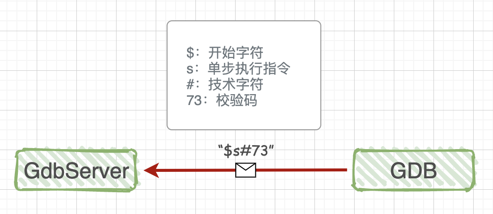 原来gdb的底层调试原理这么简单_gdb中trace-CSDN博客