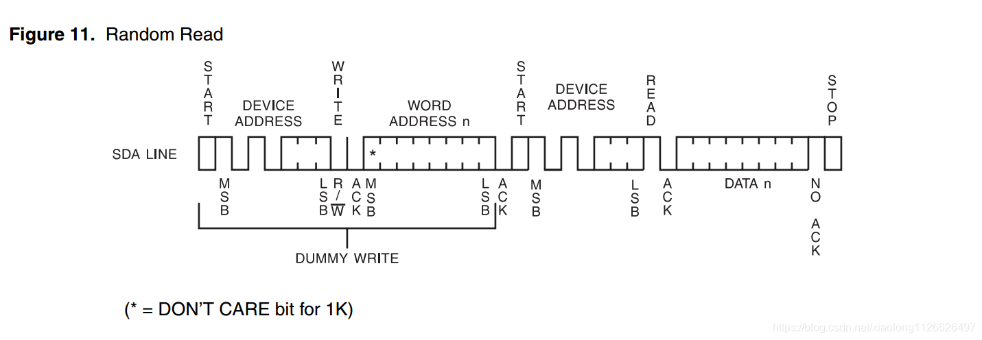 STM32入门开发: 采用IIC硬件时序读写AT24C08(EEPROM)_24c08芯片引脚图及功能-CSDN博客