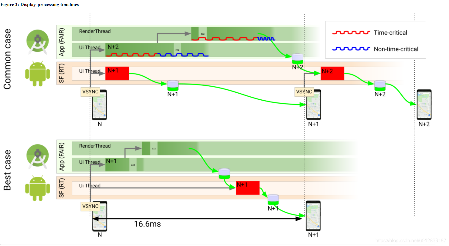 display: Scheduling for the Android display pipeline-2020-CSDN博客