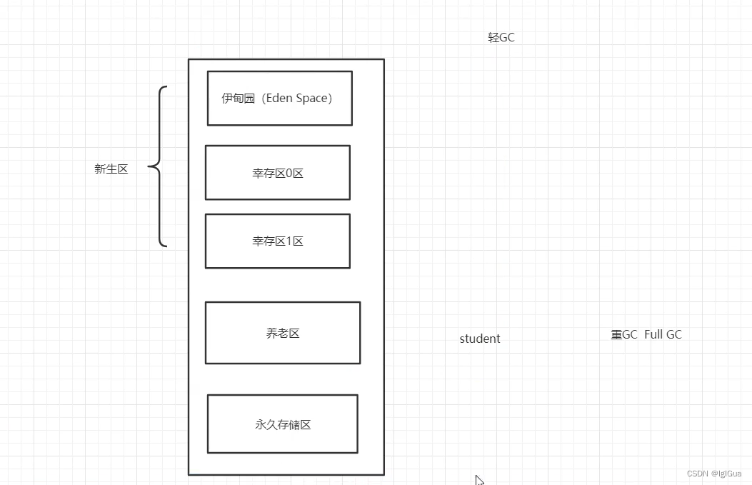 深入解析Java虚拟机：JVM架构、类加载与内存管理-CSDN博客