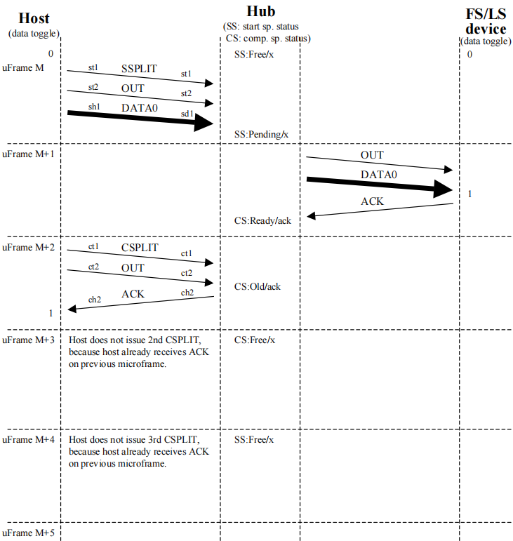 嵌入式工程师必学（36）：USB芯片_csdn usb fx3-CSDN博客
