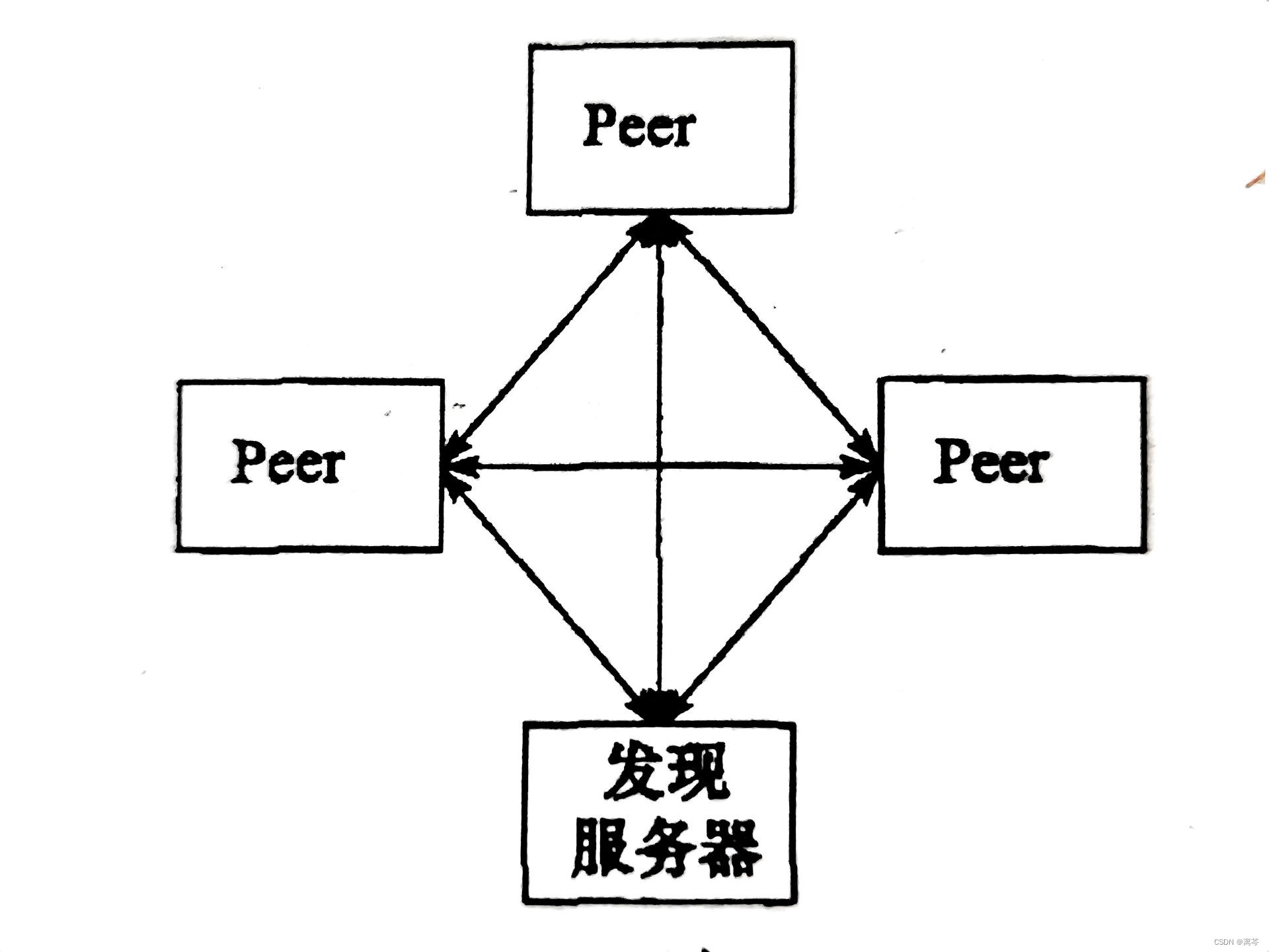【linux高性能服务器编程】——高性能服务器框架 Csdn博客 
