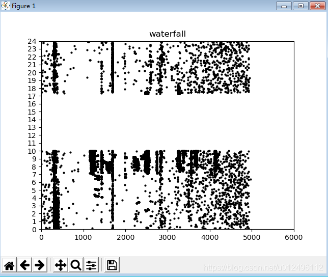 java版matplotlib，matplotlib4j使用，java中调用matplotlib或者其他python脚本-CSDN博客