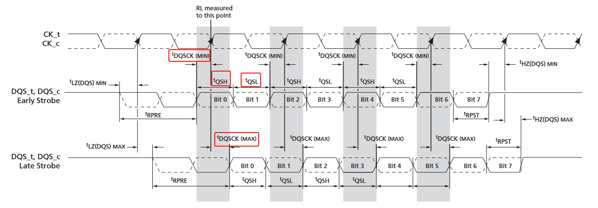 DDR4的读写时序_ddr4读写时序-CSDN博客